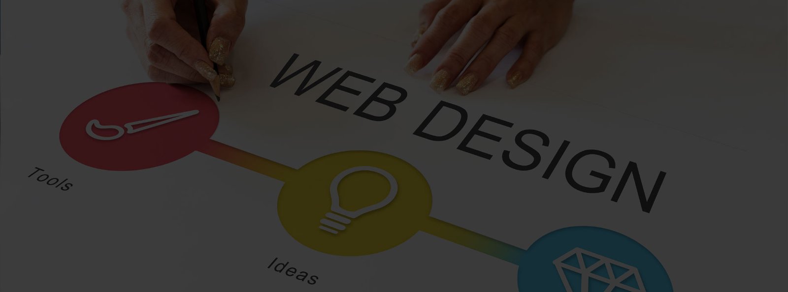 RK Productions – Comprehensive Solutions for Web Design, Ecommerce ...